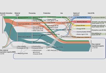 Insights ArchitectureAu