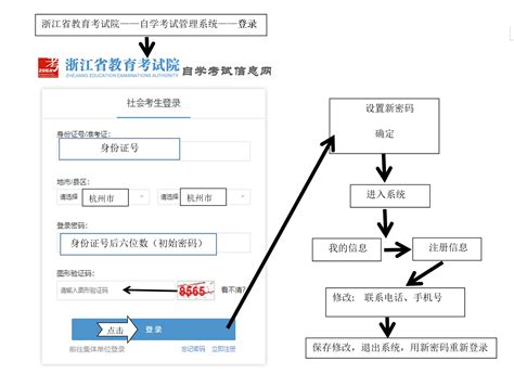 2024年4月浙江省高等教育自学考试杭州市报名公告 浙江自考网