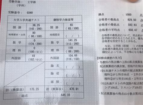 【80】京大得点開示 28歳京大生のブログ
