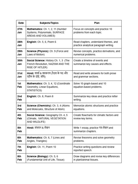 Revision Timetable Pdf Mathematics Physics