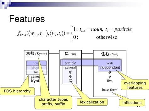 Ppt Applying Conditional Random Fields To Japanese Morphological