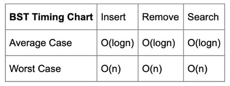 Understanding Data Structures Binary Search Trees By Rylan Bauermeister The Startup Medium