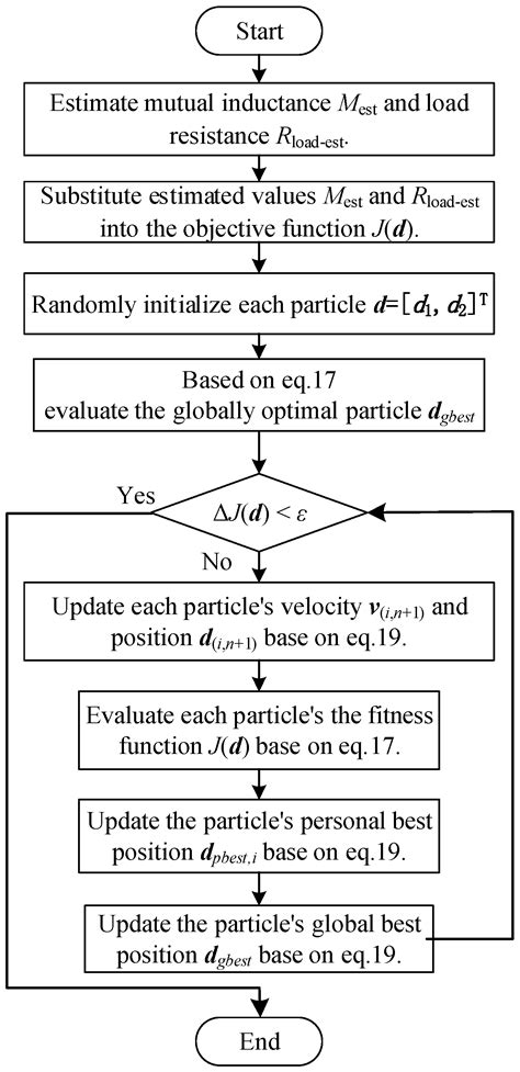 An Optimized Multi Level Control Method For Wireless Power Transfer System Using The Particle