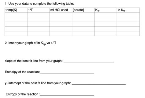 Solved 1 Use Your Data To Complete The Following Table Temp K 1t Ml Hci Used [borate] Ksp In
