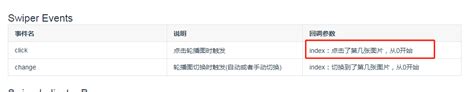 Uniapp U Swiper 轮播图跳转外部链接 明月几时有7 博客园