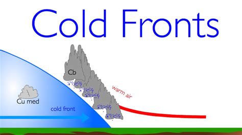 Weather 101 Cold Fronts Map