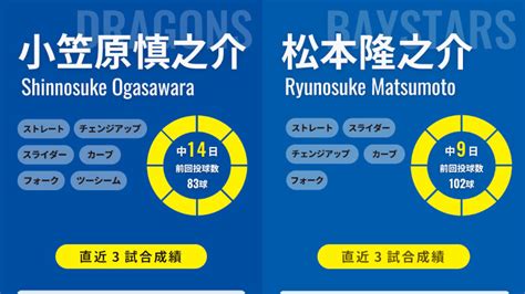 中日・小笠原慎之介が今季最終登板で有終の美を飾るか、dena松本隆之介がプロ初登板で衝撃デビューを果たすか｜【spaia】スパイア