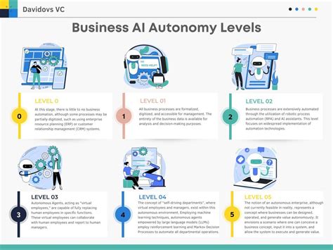 product science on linkedin ai ai ai ai autonomy ai future