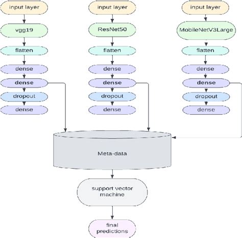 Figure 1 From Classification Of Fundus Images Using Modified Stacking