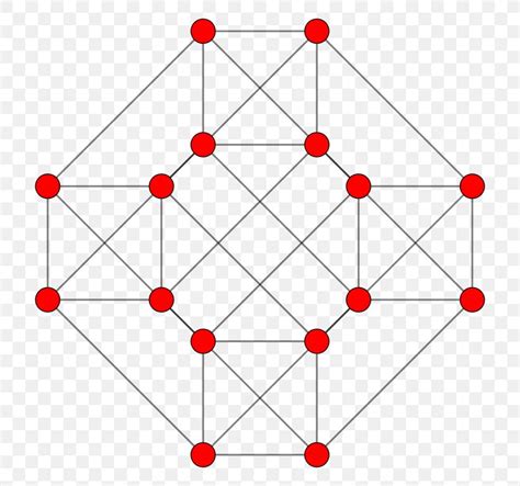 Tesseract Hypercube Geometry Hyperoctahedral Group Png 768x768px Tesseract Area Cell Cube