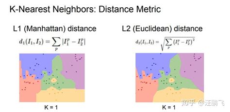 [cs231n] 2 1 图像分类 k最近邻算法 知乎
