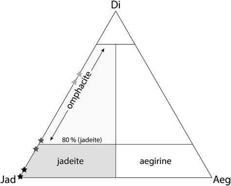 3 Simplified Pyroxene Diagram After Morimoto Et Al 20 Of Gemmological