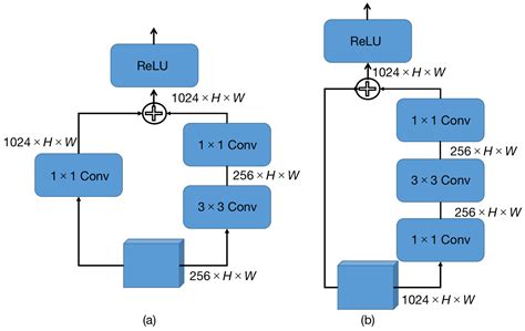 Oriented Ship Detector For Remote Sensing Imagery Based On Pairwise Branch Detection Head And