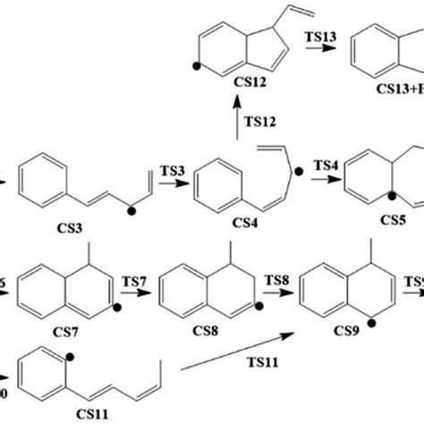 Pathway Ii The Reaction Of Phenyl Radical With Cis 3 Penten 1 Yne At