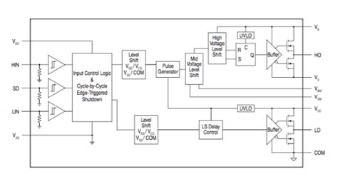 12 Kv Half Bridge Gate Driver Power Electronics News