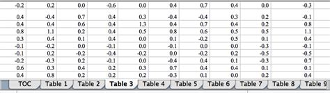 Getting Started With Sqlite And Sequel Pro Public Affairs Data Journalism At Stanford University