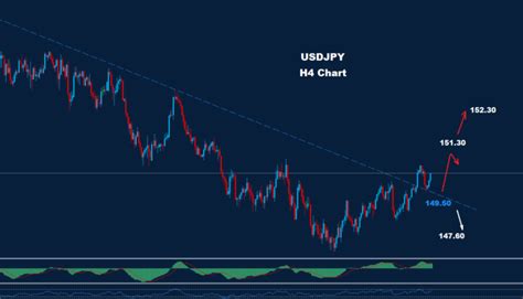 Forex Trading Blog Orbex