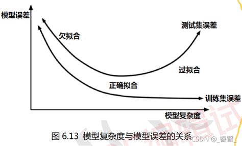 深度学习 Tensorflow（7）拟合（过拟合处理）（数据增强、提前停止训练、dropout、正则化、标签平滑）tensorflow过拟
