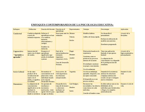 Descubre El Modelo Teórico En Psicología Su Importancia Y Aplicación