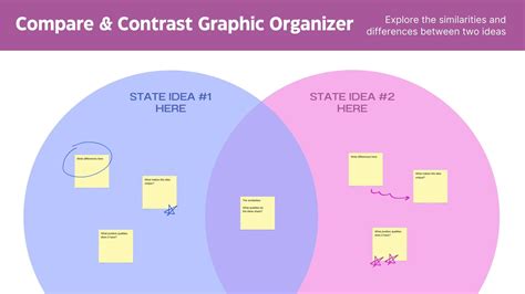 Compare And Contrast Chart Examples