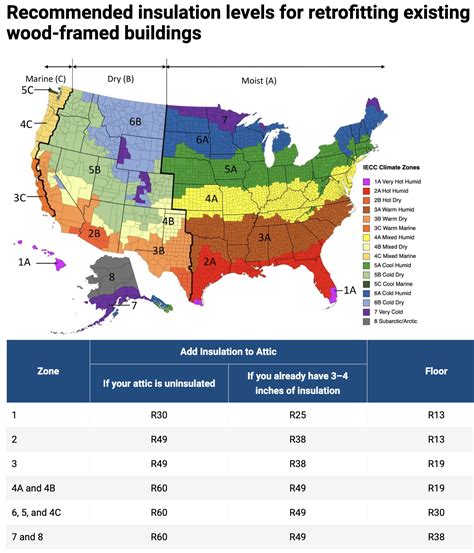 Why Are Nz Insulation R Values So Low Compared To The Usa R Newzealand