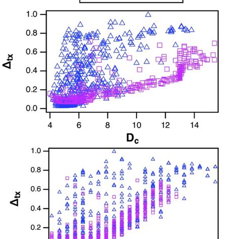 Proposed Dynamic Master Slave Configuration Download Scientific Diagram