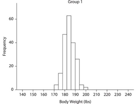Biostats 1 Flashcards Quizlet