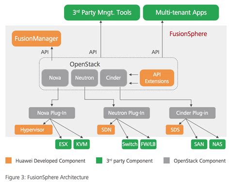 Виртуализация Gartner опубликовала Magic Quadrant For X86 Server Virtualization Infrastructure