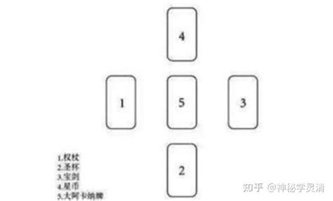 塔罗牌牌阵教大家如何摆牌阵 知乎