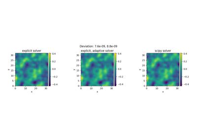 Examples Py Pde Unknown Documentation