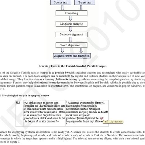 Annotation Procedure Download Scientific Diagram