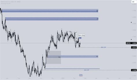 Fibonacci — Trend Analysis — Tradingview