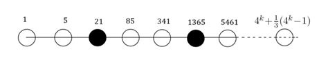 Representation Of A Branch With Its Nodes Nodes That Are Multiples Of