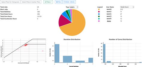 Analysis ClusterCockpit