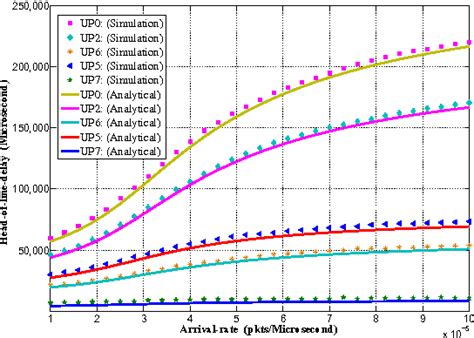Figure From Analytical Modeling Of Ieee Csma Ca Protocol
