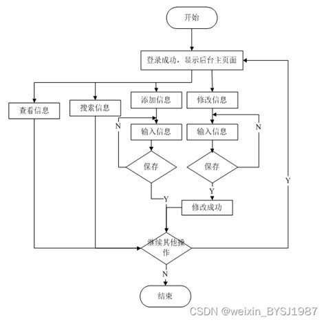 Ssm高校教室管理系统 毕业设计 附源码181523设计一个高校管理系统 Csdn博客