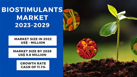 Biostimulants Market Size Share And Trends Analysis Report
