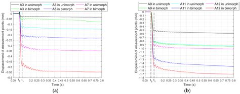Energies Free Full Text Creep Phenomenon In A Multiple Input Single Output Control System Of