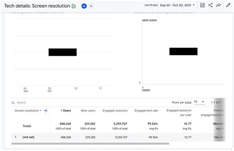 Firebase Analytics Doesn T Send Screen Resolution Issue Firebase Flutterfire GitHub