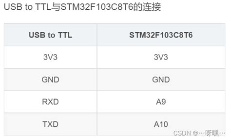 【嵌入式082 实验】基于iic和spi协议的温湿度采集与oled显示嵌入式温湿度传感器实验报告 Csdn博客