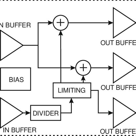Block Scheme Of The Cml Static Frequency Divider Download Scientific