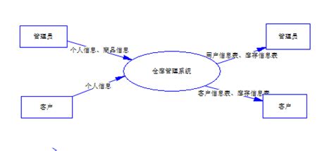 基于web的仓库管理系统的设计与实现基于web仓库管理系统设计与实现 Csdn博客