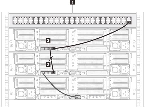 Multi Server Configurations Thinksystem Sr630 V4 Lenovo Docs