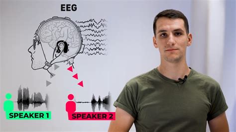 Video Gtec Medical Engineering Gmbh Auf Linkedin Eeg Based Auditory