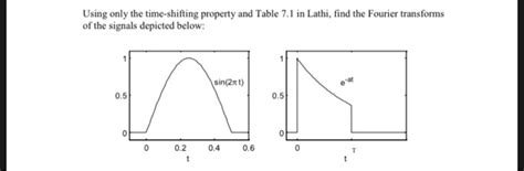 Solved Using Only The Time Shifting Property And Table 71