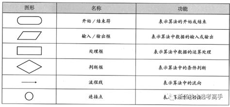 控制｜掌握控制语法让计算机按照你的意愿执行 科协维基