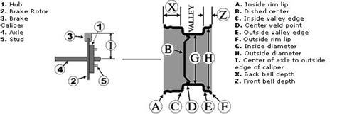 How To Measure Backspacing GETAHELMET COM