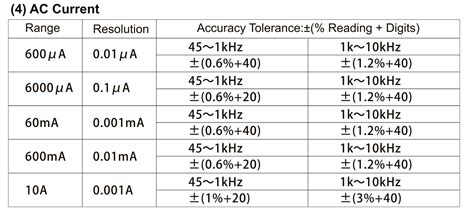Ac Current Measurement Digital Multimeter Page 1