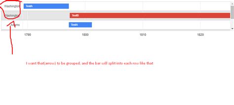 Javascript How To Set One Bar In One Row Only With Grouped Row Label In Google TimeLine Chart