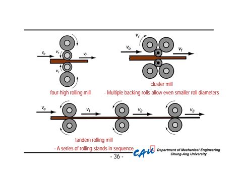 Cold Forging Process For Manufacturing A High Strength One Body Input Shaft Pdf